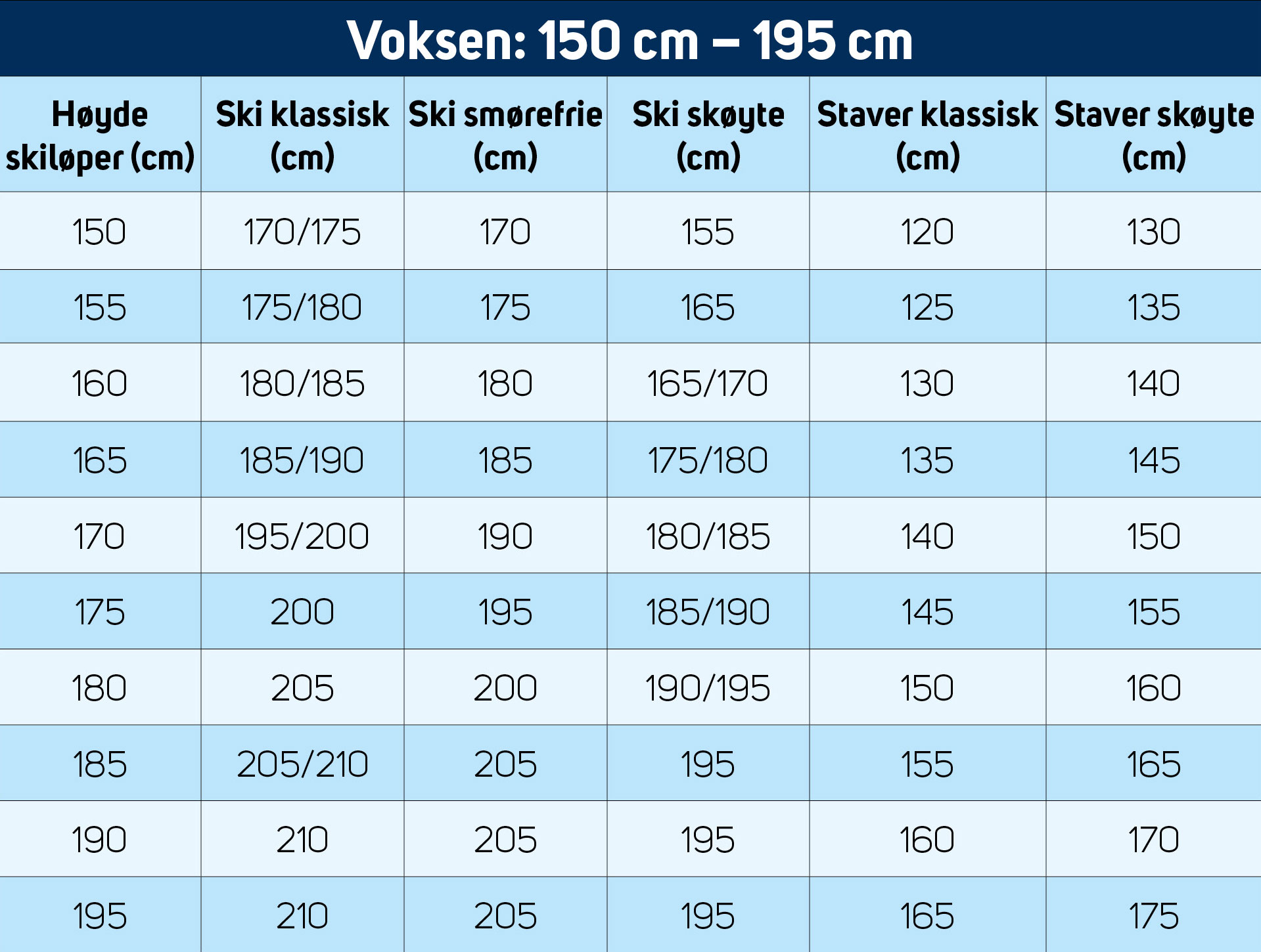 LENGDE LANGRENNSSKI LANGRENNSSTAVER | Sport 1 - Ekte Sport